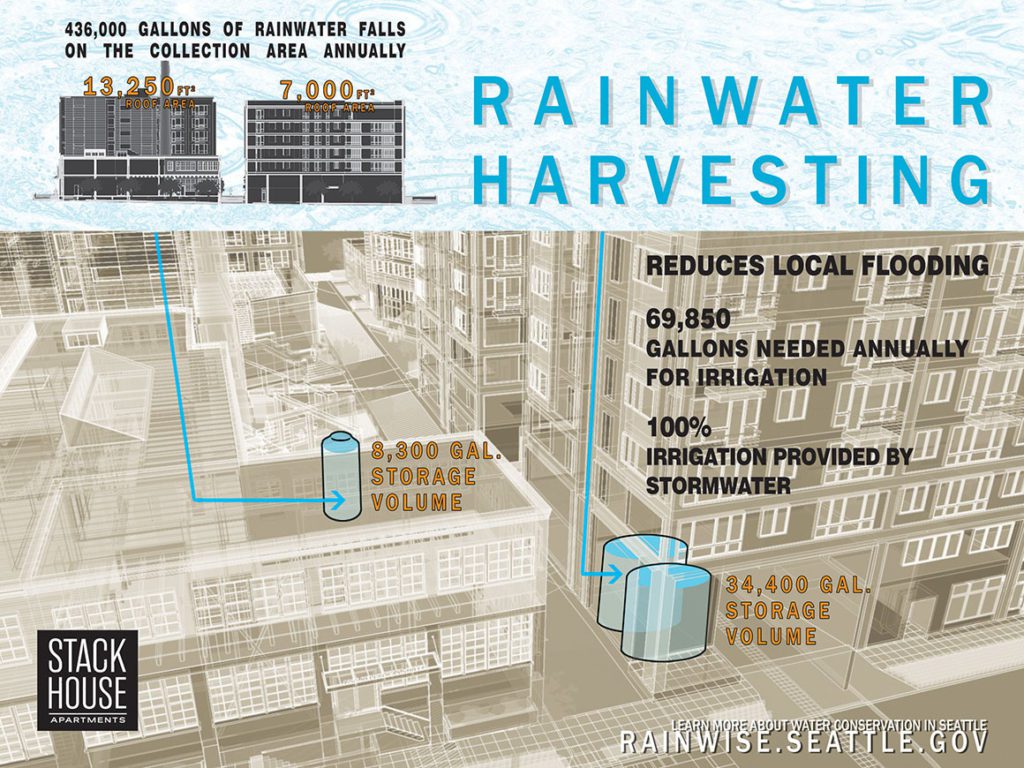 Stack House - Berger PartnershipBerger Partnership